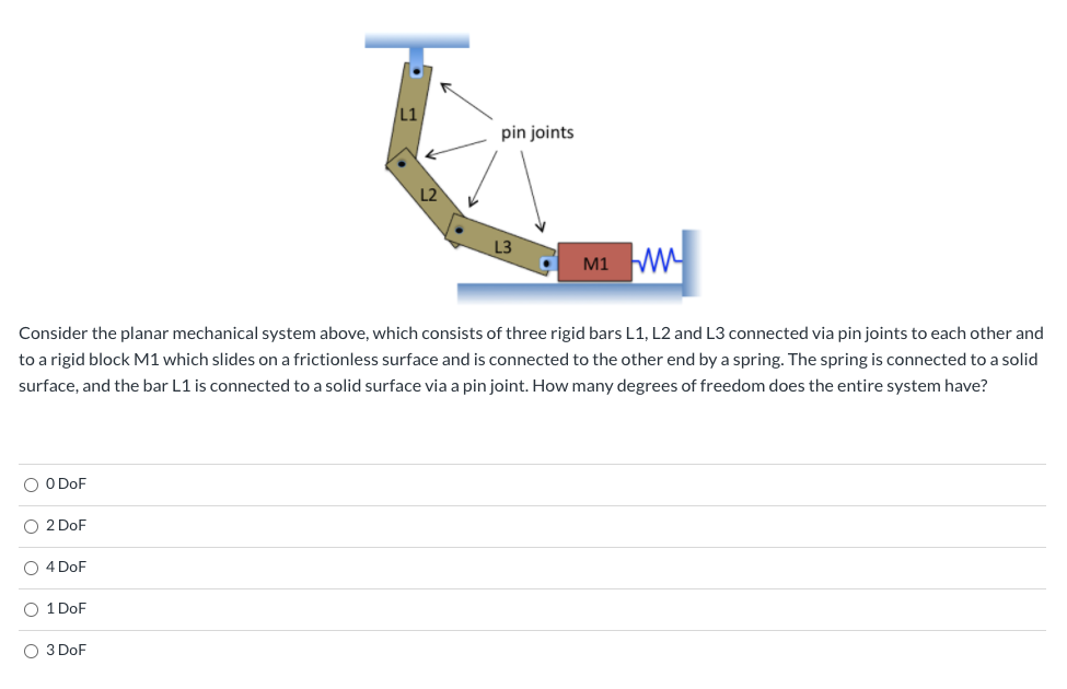 Solved Eulers Method For Integration Is A Numerical