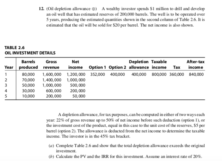 Solved 12. (Oil depletion allowance ⊕ ) A wealthy investor | Chegg.com