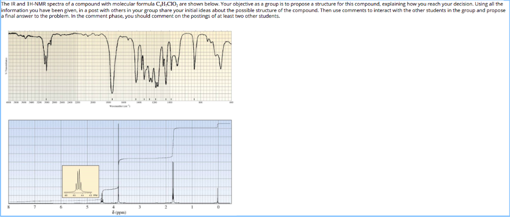 Solved The IR and IH-NMR spectra of a compound with | Chegg.com