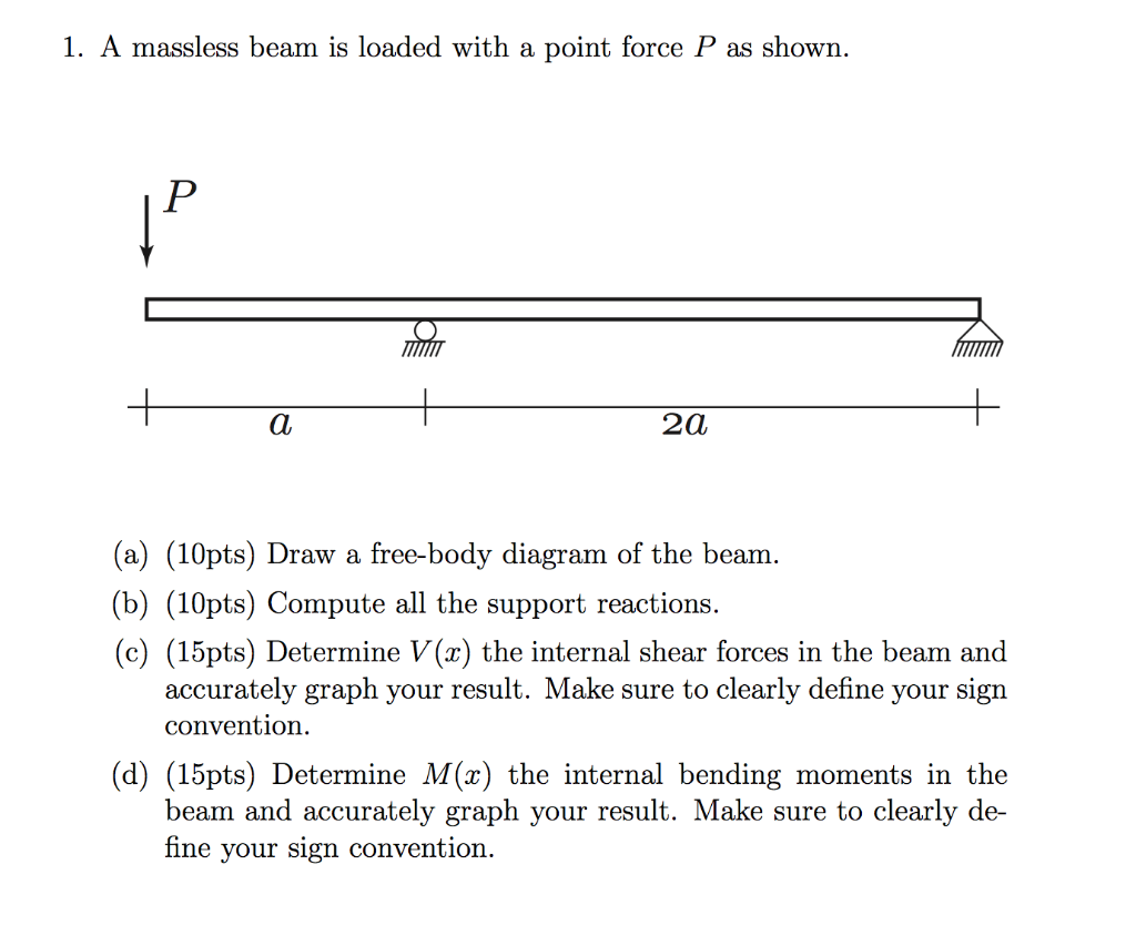 Solved 1. A massless beam is loaded with a point force P as | Chegg.com