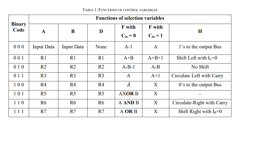 Solved Course: Microprocessor and Embedded system Design a | Chegg.com