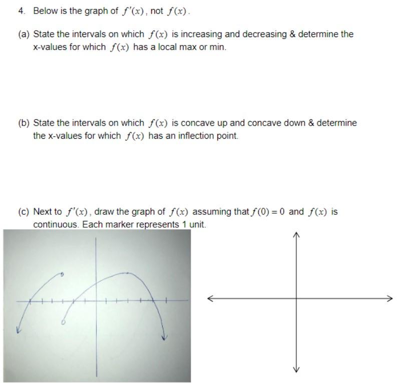 Solved 4. Below is the graph of f′(x), not f(x). (a) State | Chegg.com