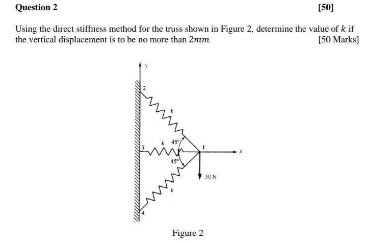 Solved Using the direct stiffness method for the truss shown | Chegg.com