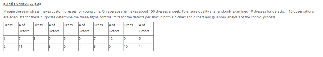 Solved p and c Charts (20 ﻿pts)Maggie the seamstress makes | Chegg.com
