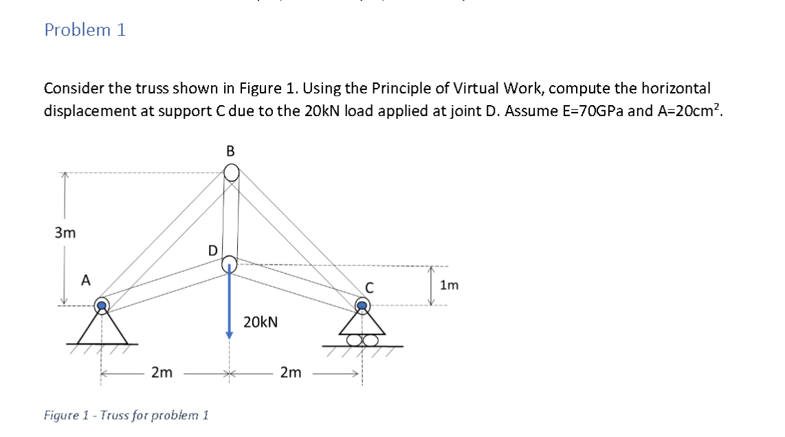 Solved Problem 1 Consider the truss shown in Figure 1. Using | Chegg.com