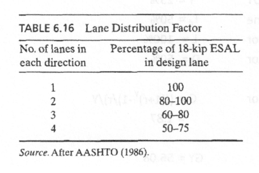 Solved A two-lane major rural highway has a AADT of 5000 | Chegg.com