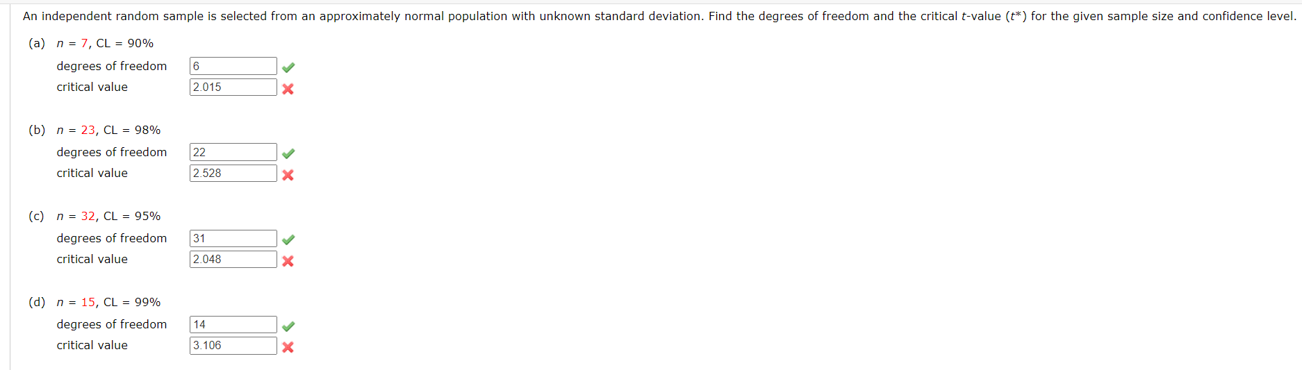 Solved \begin{tabular}{ccccc} \hline n & x & s & min & max | Chegg.com