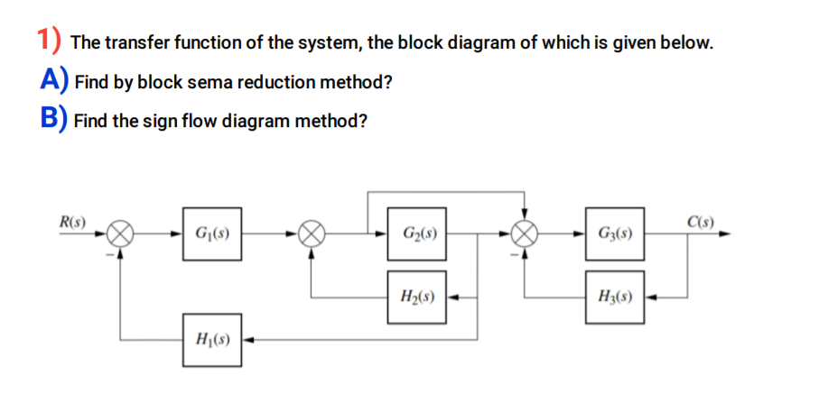 Solved 1) The transfer function of the system, the block | Chegg.com