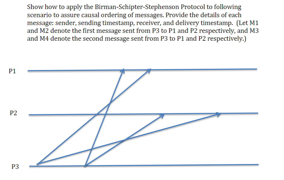 Solved Show how to apply the Birman-Schipter-Stephenson | Chegg.com