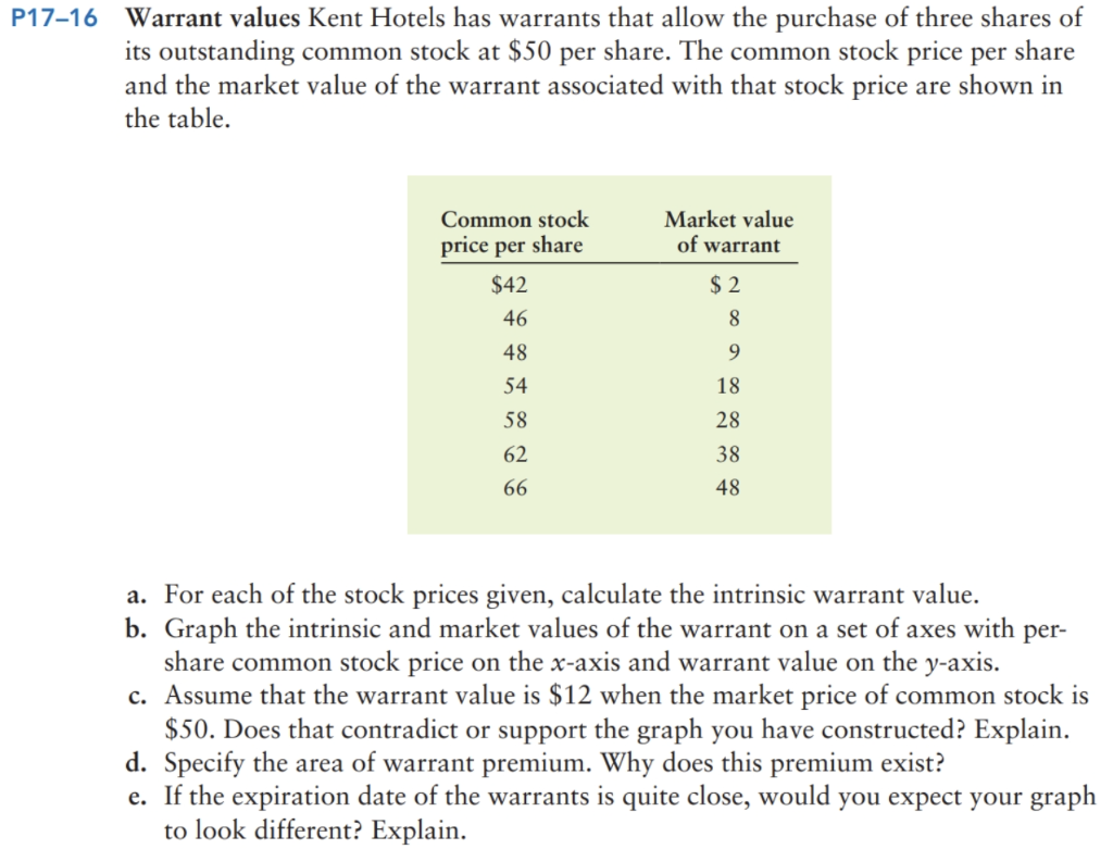 Solved 17-16 Warrant values Kent Hotels has warrants that | Chegg.com