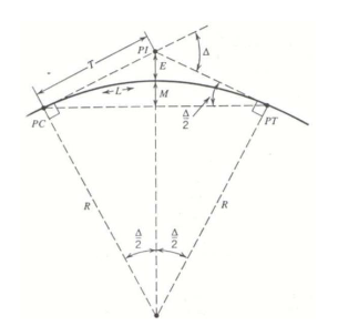 Solved Problem B2 - Given a horizontal curve. A PI is | Chegg.com