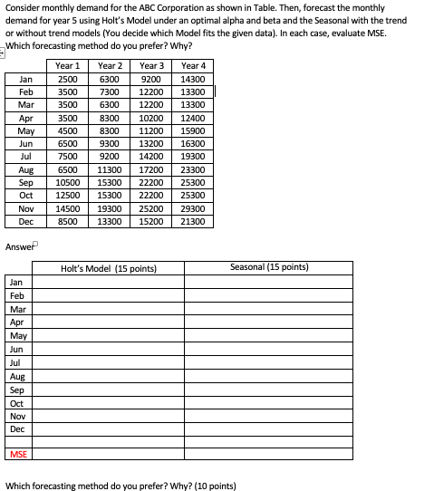 Solved Consider monthly demand for the ABC Corporation as | Chegg.com