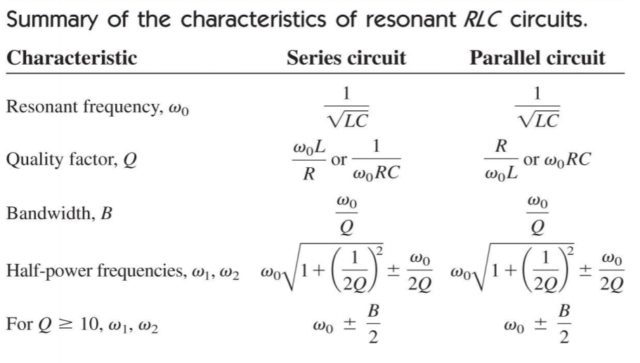 Solved (C) Design a parallel resonant RLC circuit with | Chegg.com