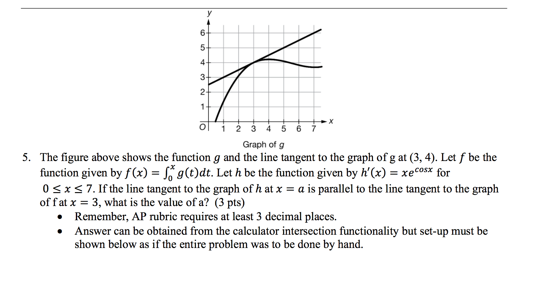 Solved The figure above shows the function 𝑔 and the | Chegg.com