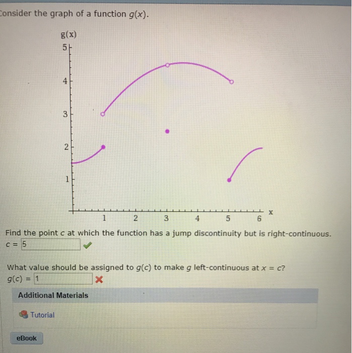 Solved onsider the graph of a function g(x). g(x) 4 3 Find | Chegg.com