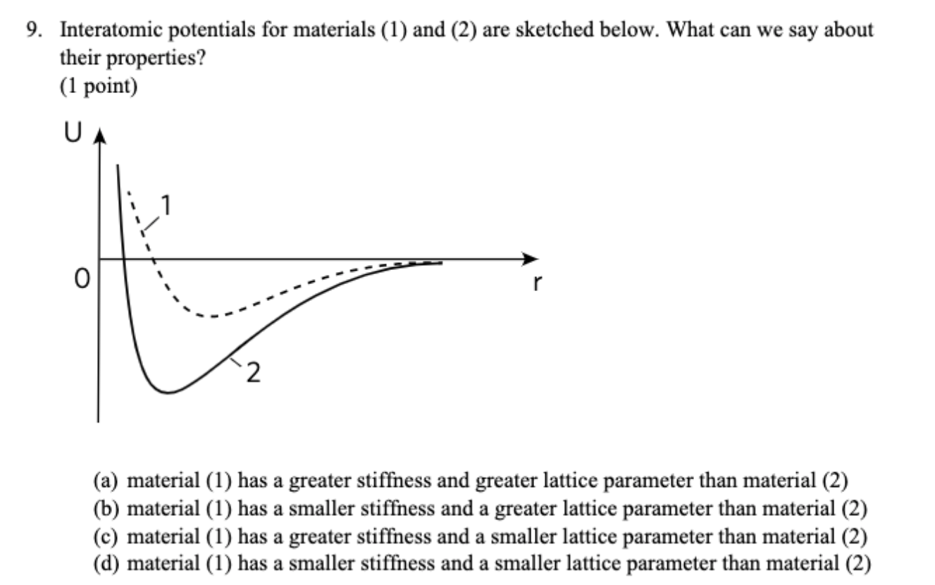 Solved 9. Interatomic potentials for materials (1) and (2) | Chegg.com
