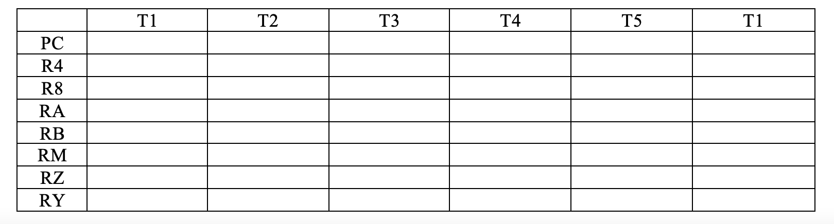 Solved The instruction sub R4, R4, R8 is stored in location | Chegg.com