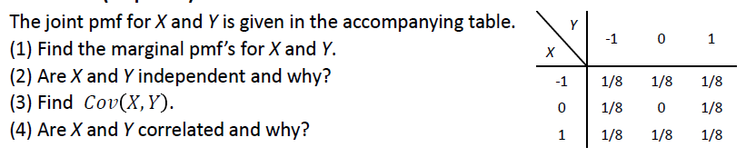 Solved The joint pmf for X and Y is given in the | Chegg.com