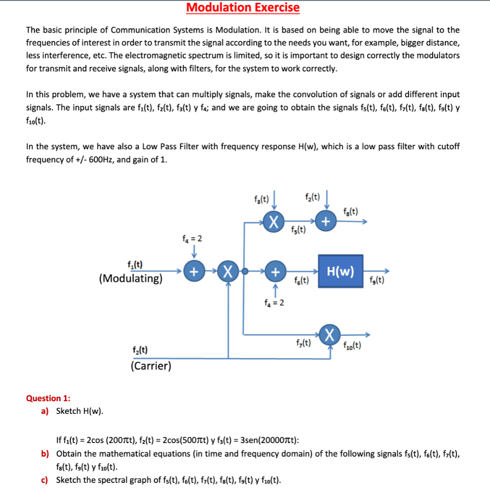 Solved Modulation Exercise The basic principle of | Chegg.com
