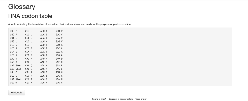 Dna Codon Table Python | Cabinets Matttroy