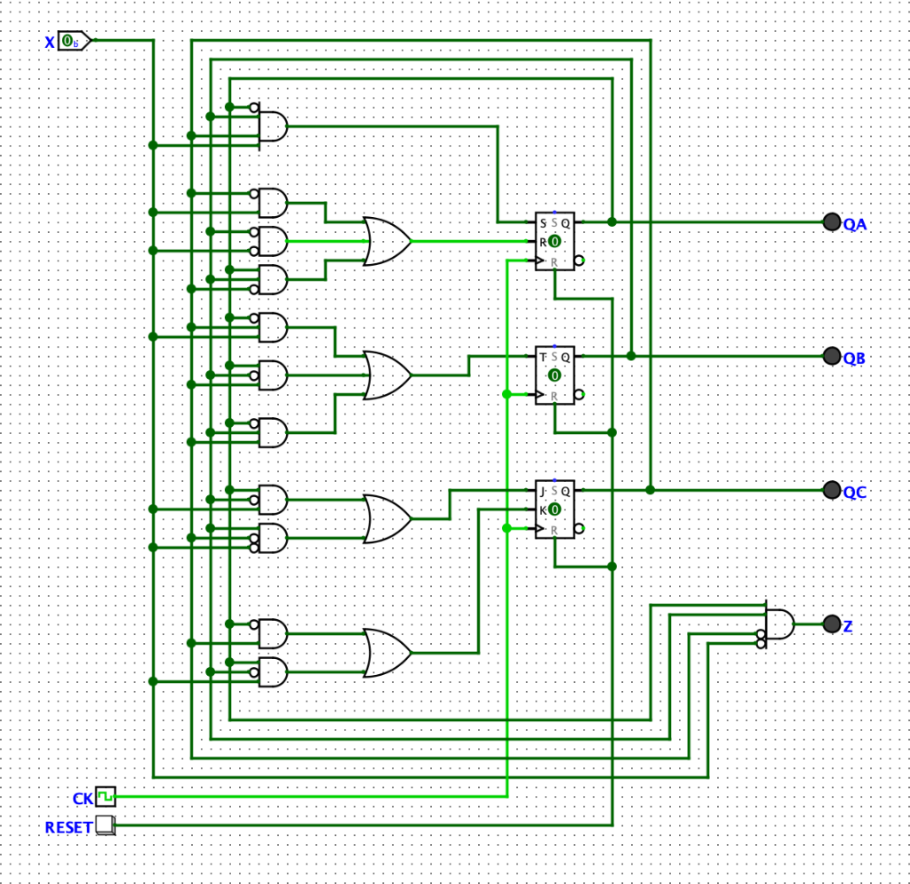 Solved I have here a truth table, state diagram, k-maps, | Chegg.com