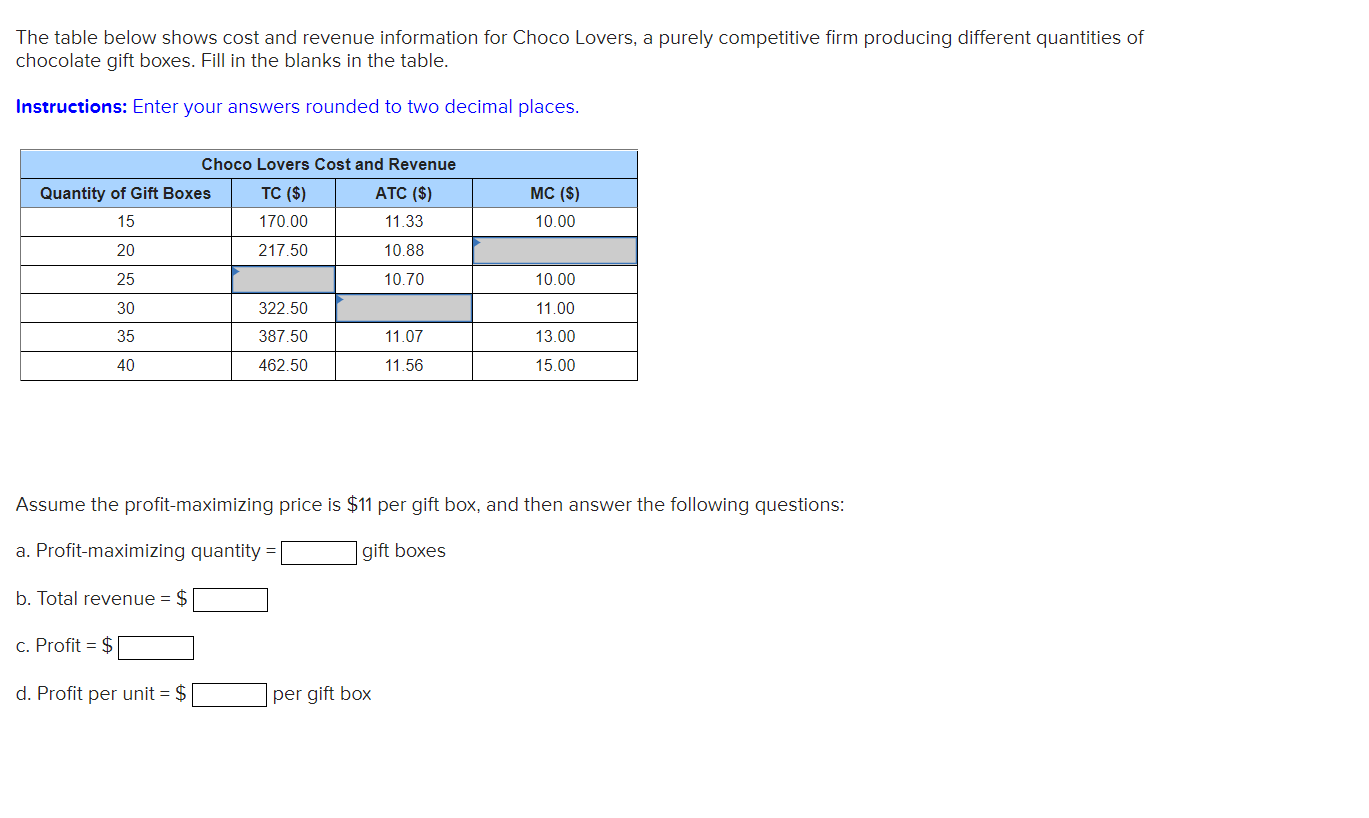 Solved The table below shows cost and revenue information | Chegg.com