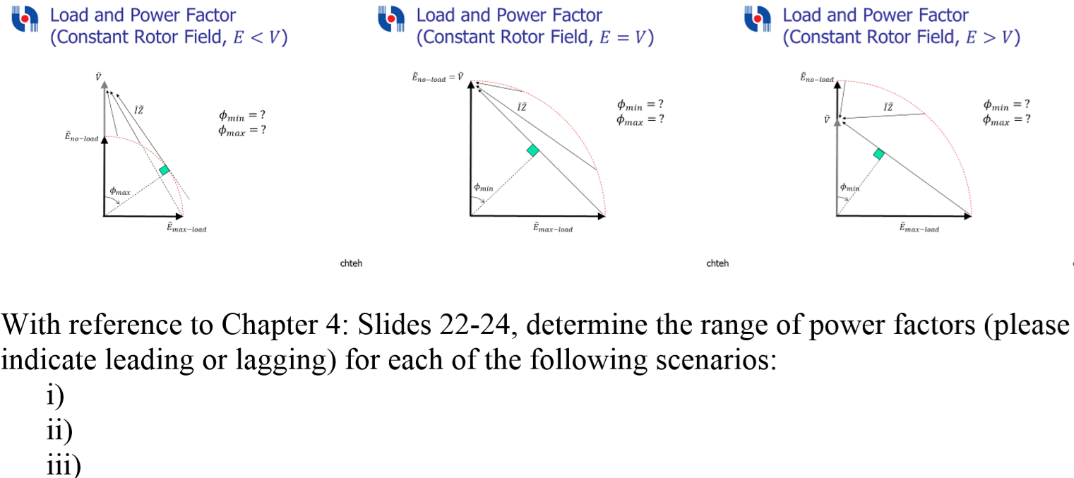Load and Power Factor (Constant Rotor Field, E