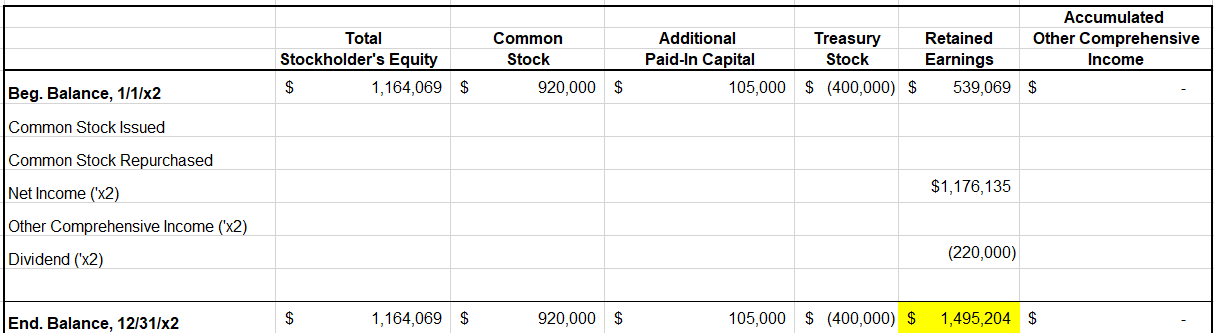 Solved help why my balance sheet is not balanced. See | Chegg.com