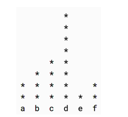Solved Please help in java and explain thank you in | Chegg.com
