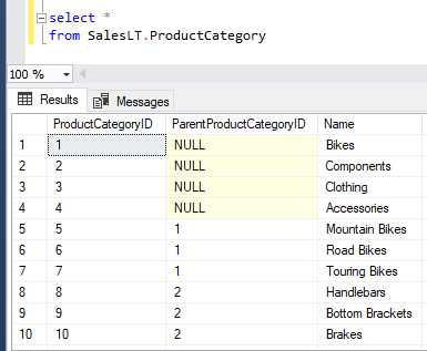 Solved Write ONE SQL query to return the following result | Chegg.com