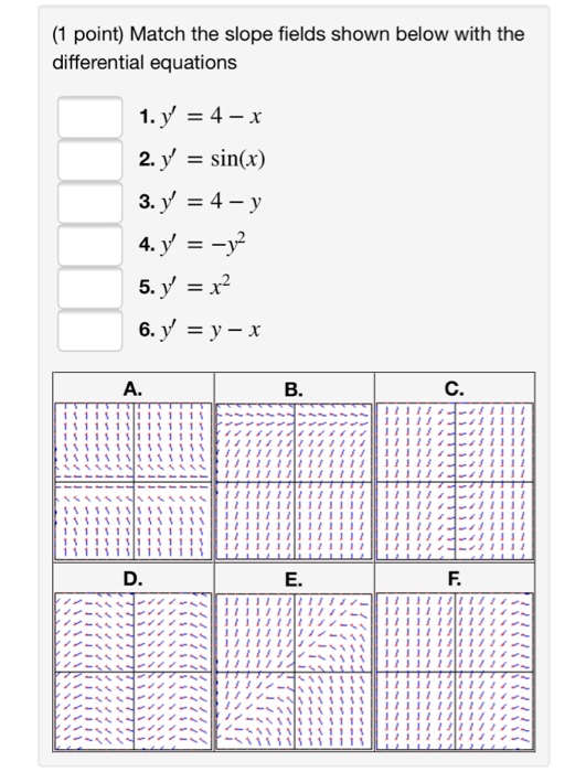 Solved (1 point) Match the slope fields shown below with the | Chegg.com