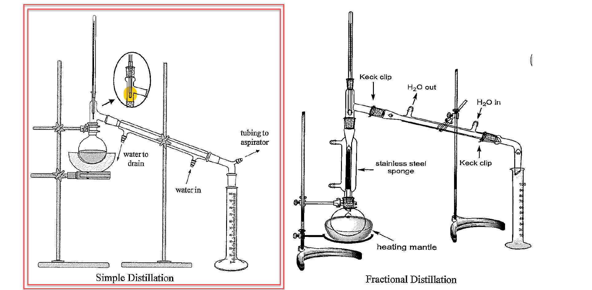 Solved Purification of Liquids by Distillation In this | Chegg.com