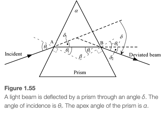 Solved a60°. The prism 1.13 Snell's law and prisms Consider | Chegg.com