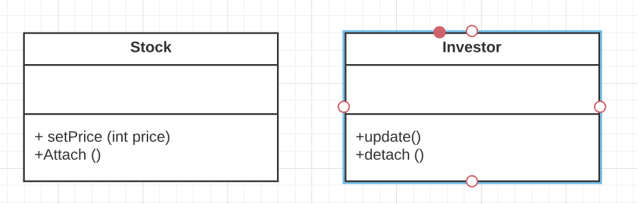 Solved In the following class diagram, a stock has an | Chegg.com
