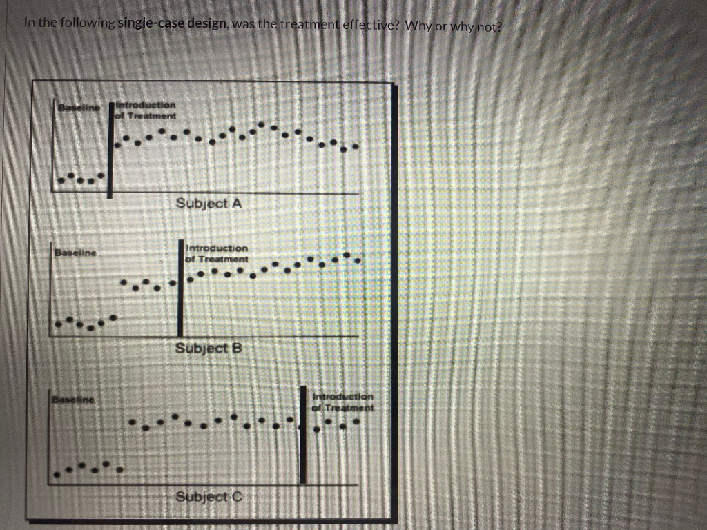 Solved In the following single-case design, was the | Chegg.com