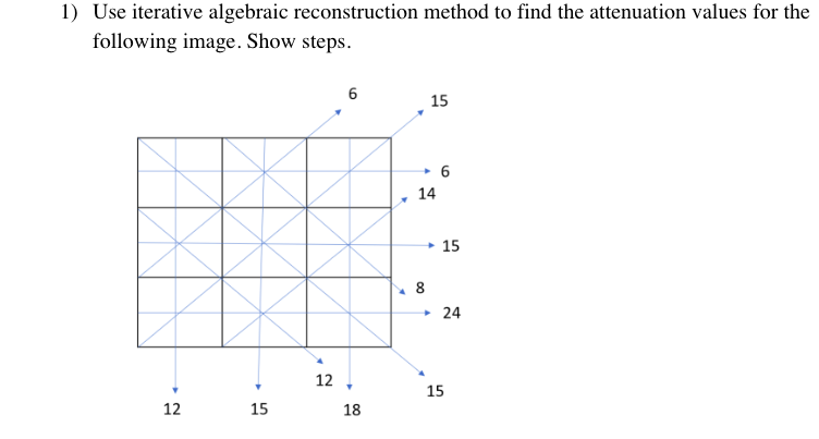 1) Use iterative algebraic reconstruction method to | Chegg.com