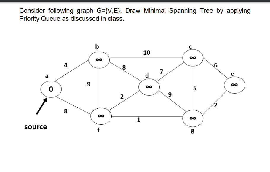 Solved Consider following graph G={V,E}. Draw Minimal | Chegg.com Solved Consider following graph G={V,E}. Draw Minimal | Chegg.com