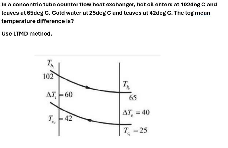 Solved In a concentric tube counter flow heat exchanger, hot | Chegg.com
