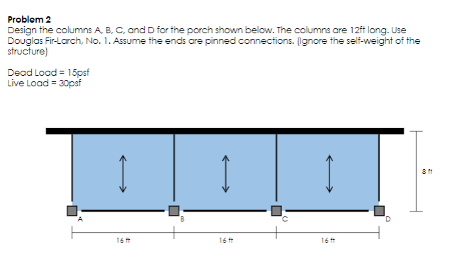 Solved Problem 2 Design the columns A, B, C, and D for the | Chegg.com