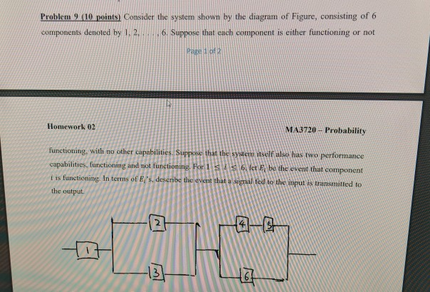 Solved Problem 9 (10 points) Consider the system shown by | Chegg.com