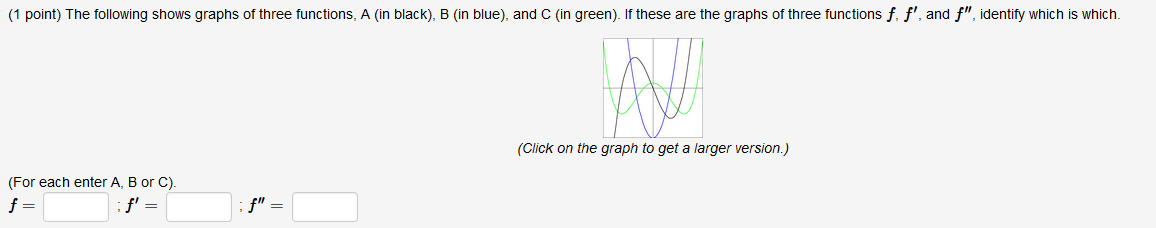 Solved (1 point) The following shows graphs of three | Chegg.com