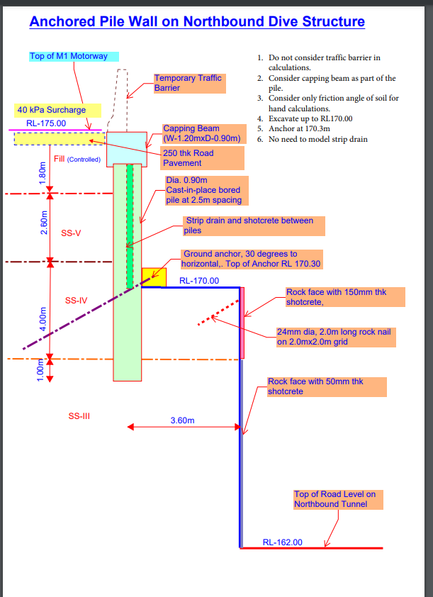 Solved The side elevation of the retaining wall shows a | Chegg.com