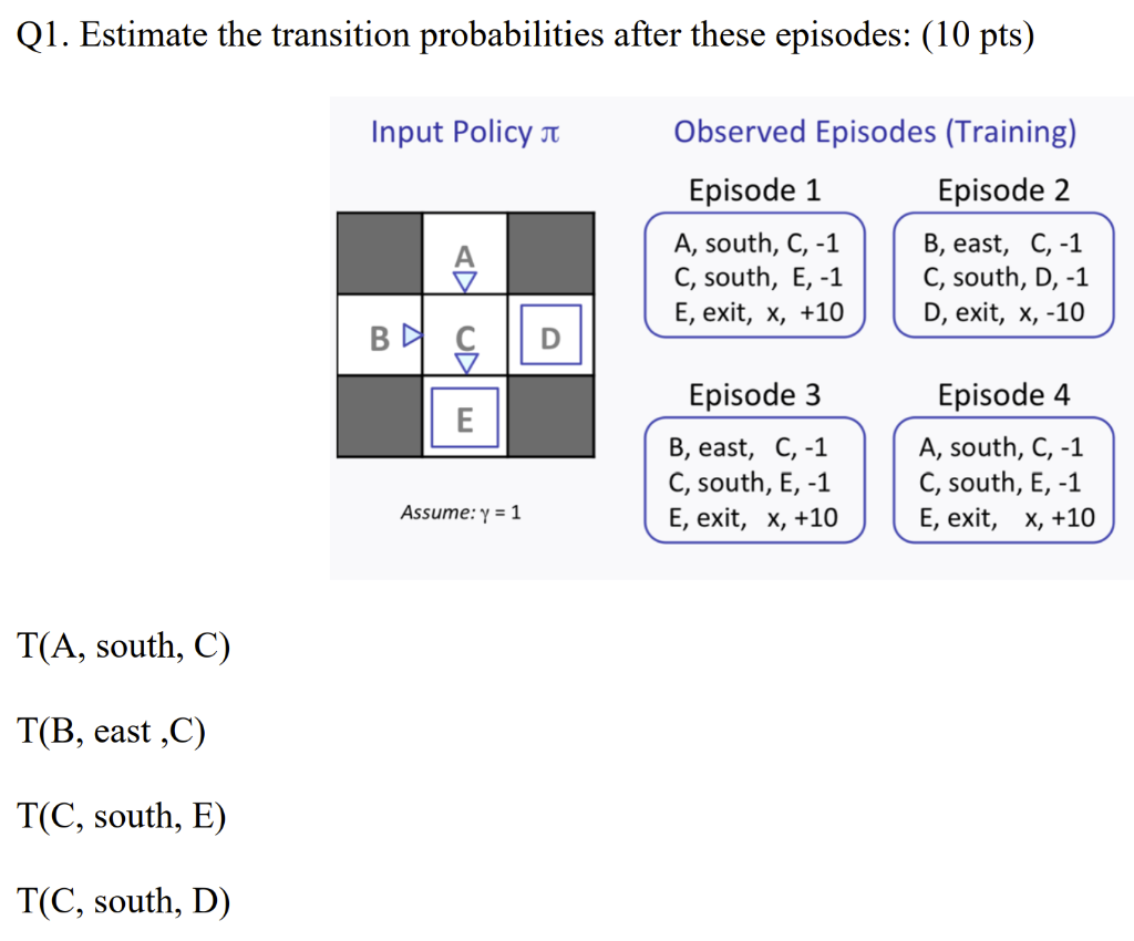 Solved Q1. Estimate the transition probabilities after these | Chegg.com