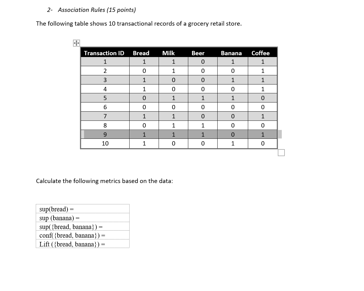 The following table shows 10 transactional records of | Chegg.com