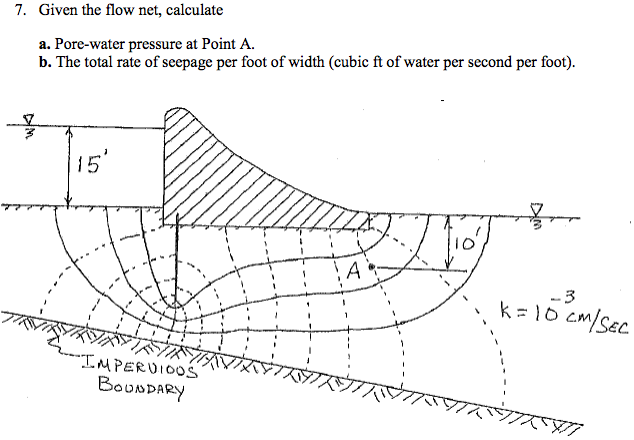 Solved Given the flow net, calculate 7. a. Pore-water | Chegg.com
