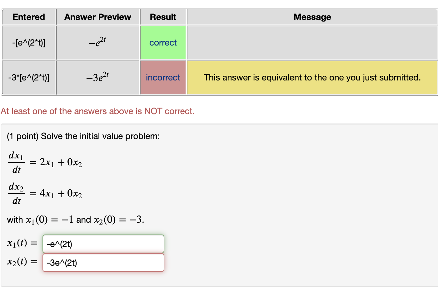 Solved Entered Answer Preview Result Message -[e^(2*t)] -e2t | Chegg.com