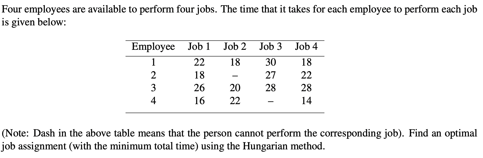 Solved Four employees are available to perform four jobs. | Chegg.com