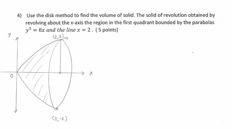 Solved 4) Use the disk method to find the volume of solid. | Chegg.com