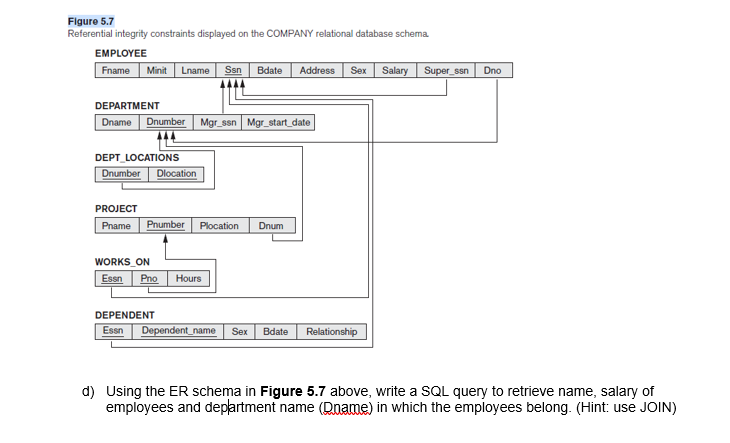Solved Figure 5.7 Referential integrity constraints | Chegg.com