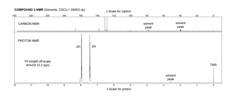 Solved NMR ANALYSIS 6. Using the attached NMR spectrum for | Chegg.com